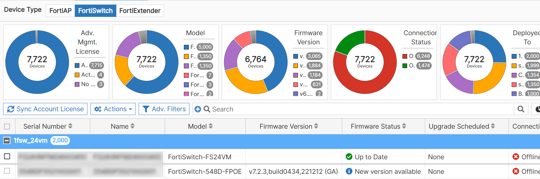 Deployed Devices | FortiEdge Cloud 25.1.0 | Fortinet Document Library