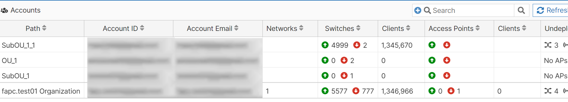 MSSP - OU Level Features | FortiEdge Cloud 25.1.0 | Fortinet Document Library