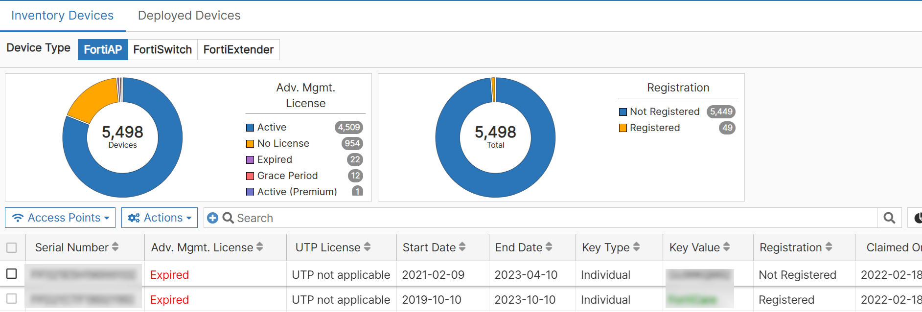 Inventory Devices | FortiEdge Cloud 25.1.0 | Fortinet Document Library