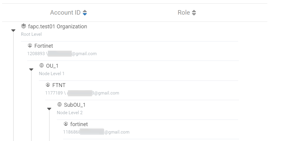 MSSP - OU Level Features | FortiEdge Cloud 25.1.0 | Fortinet Document Library