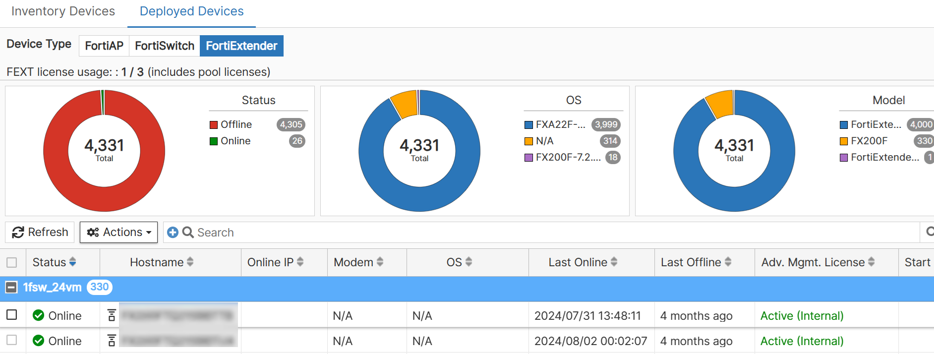 Deployed Devices | FortiEdge Cloud 25.1.0 | Fortinet Document Library