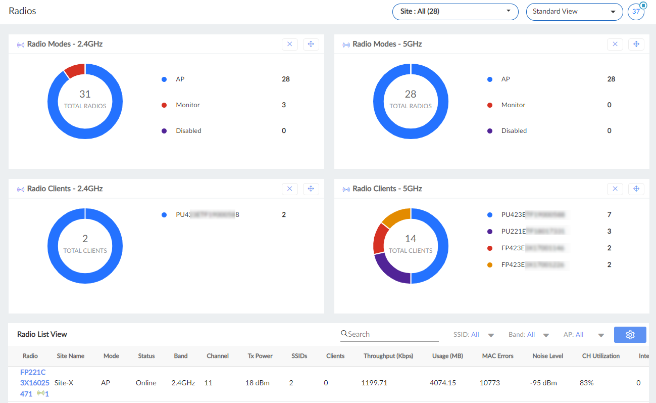 Radios | FortiEdge Cloud 25.1.0 | Fortinet Document Library