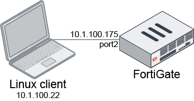 Virtual patching on the local-in management interface 7.2.4 | FortiGate ...