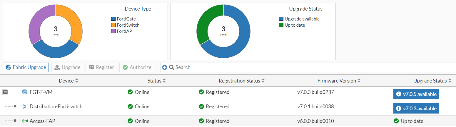 Allow FortiSwitch and FortiAP upgrade when the Security Fabric is ...
