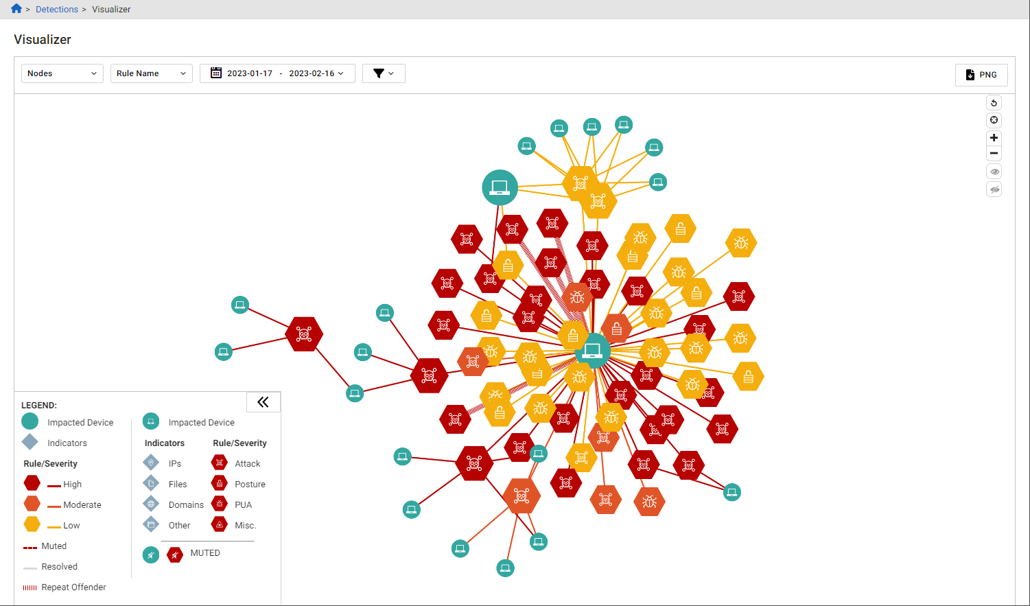 Visualizer | FortiNDR Cloud 2024.6.0 | Fortinet Document Library