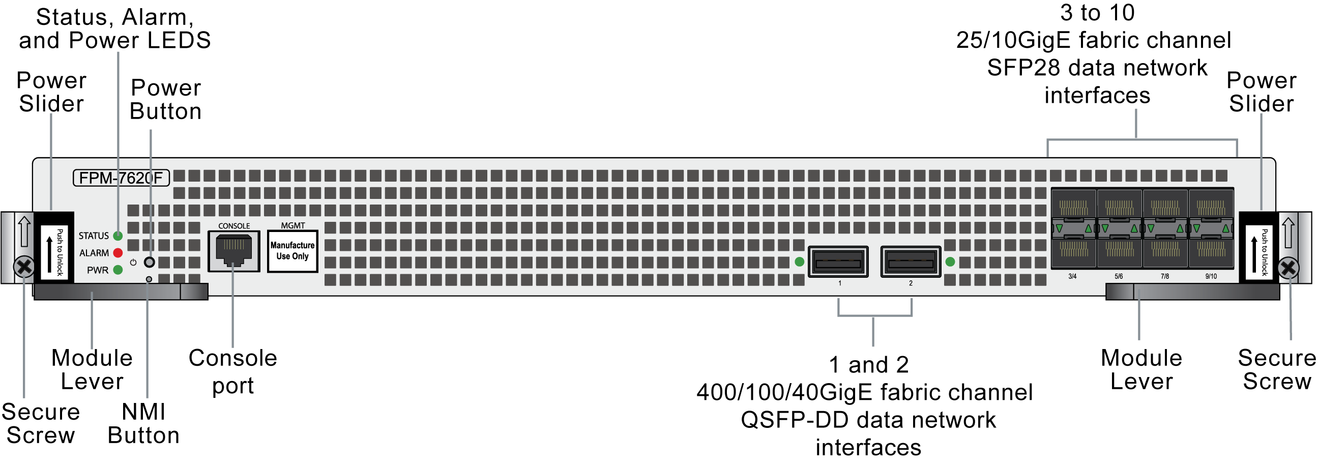 FPM-7620F processing module | FortiGate-7000 7.0.17 | Fortinet Document ...