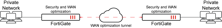 In-path WAN optimization topology | FortiGate / FortiOS 7.4.8 ...