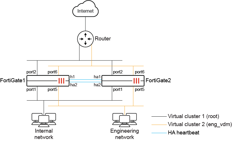 HA virtual cluster setup | FortiGate / FortiOS 7.4.8 | Fortinet ...