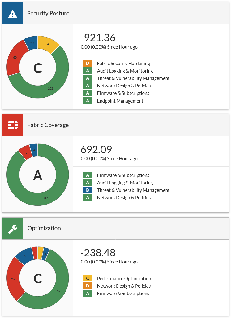 Security rating | FortiGate / FortiOS 7.4.8 | Fortinet Document Library