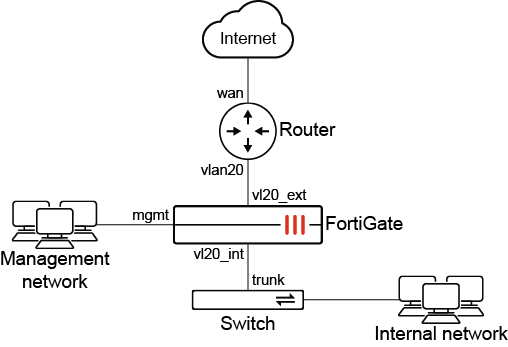 System | FortiGate / FortiOS 7.4.8 | Fortinet Document Library