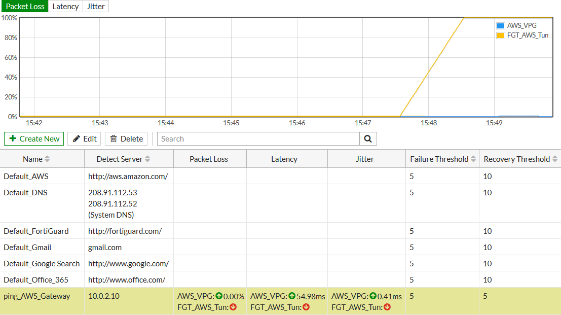 Verifying the traffic | FortiGate / FortiOS 7.4.8 | Fortinet Document ...