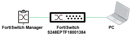 Configuring an ACL | FortiSwitch Manager 7.2.5 | Fortinet Document Library