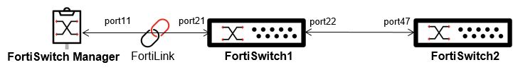 Optional management configuration | FortiSwitch Manager 7.2.5 ...