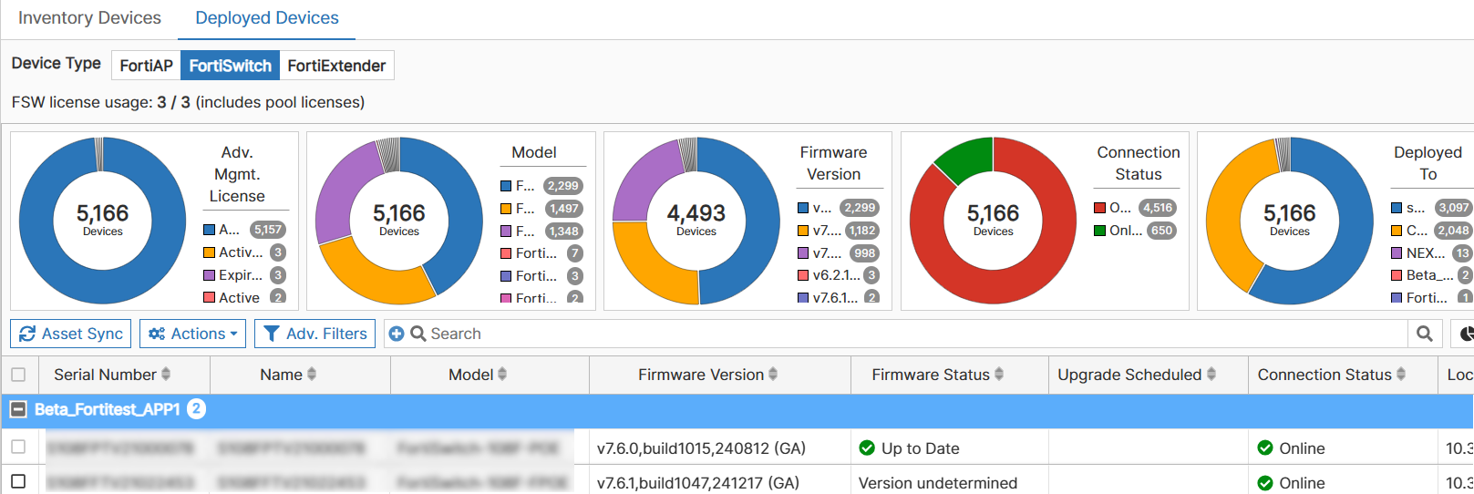 Deployed Devices | FortiEdge Cloud 25.2.0 | Fortinet Document Library