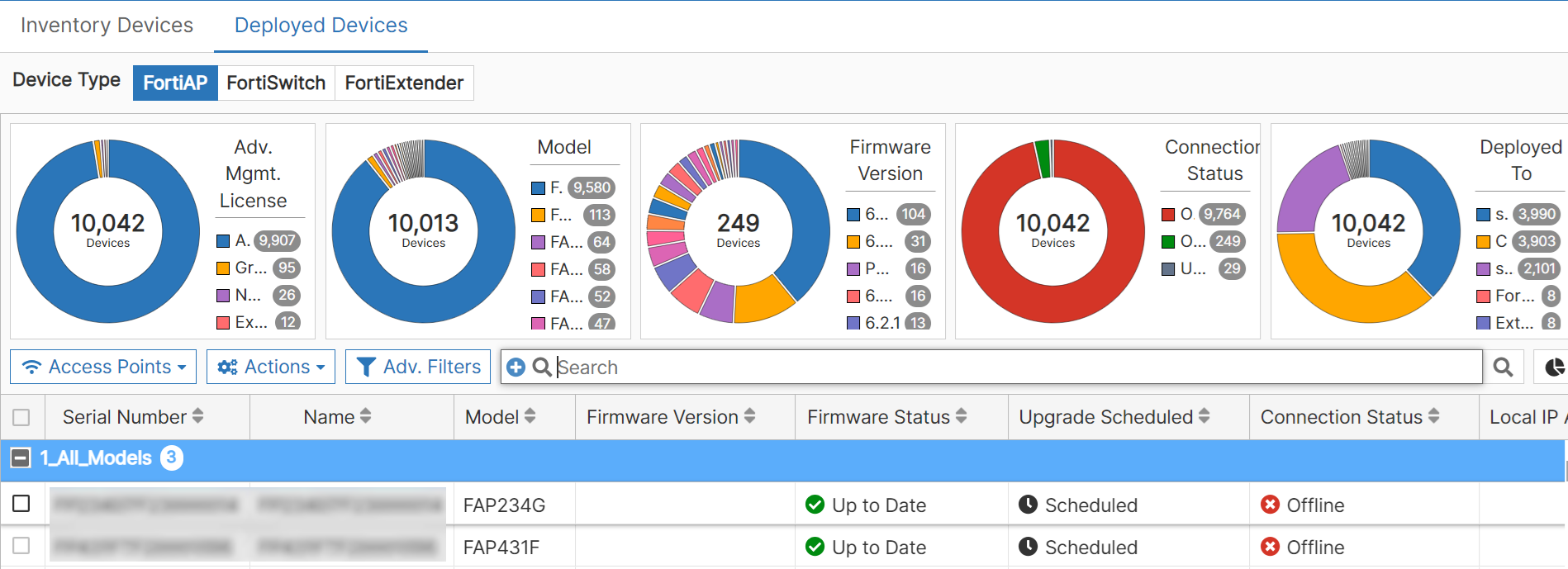 Deployed Devices | FortiEdge Cloud 25.2.0 | Fortinet Document Library