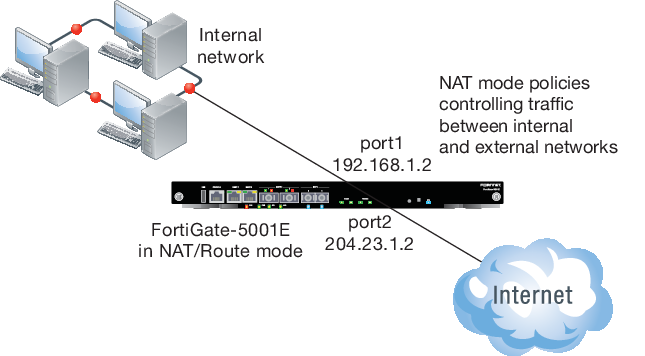 FortiGate-5001E quick configuration guide | FortiGate-5000