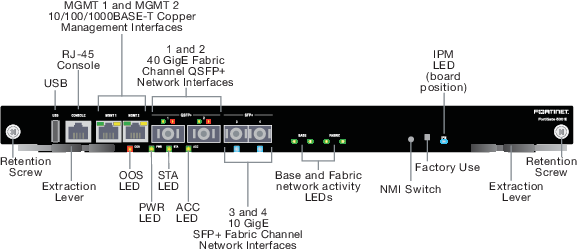 FortiGate-5001E and FortiGate-5001E1 security system | FortiGate-5000