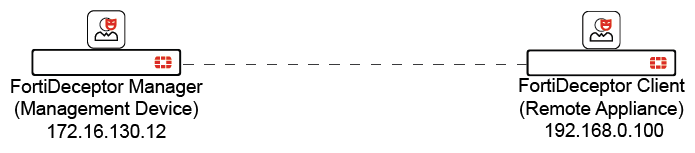 Central Management | FortiDeceptor 6.1.0 | Fortinet Document Library