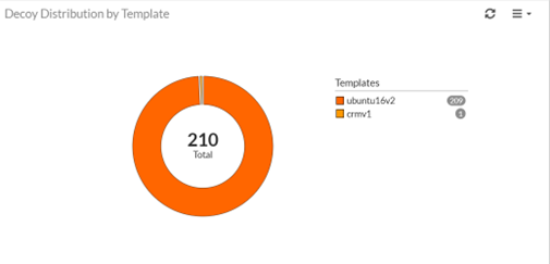 Decoy Distribution by Template | FortiDeceptor 6.1.0 | Fortinet ...