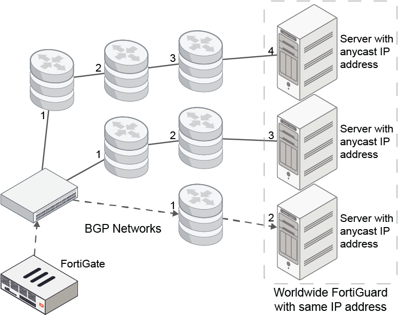 Administration Guide | FortiGate / FortiOS 6.4.4 | Fortinet ...
