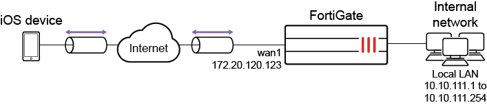 iOS device as dialup client | FortiGate / FortiOS 7.4.7 | Fortinet ...