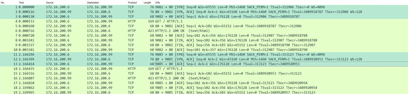 HTTP connection coalescing and concurrent multiplexing for explicit proxy | FortiGate / FortiOS ...
