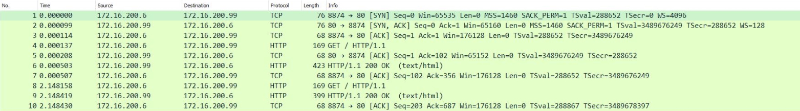 HTTP connection coalescing and concurrent multiplexing for explicit proxy | FortiGate / FortiOS ...