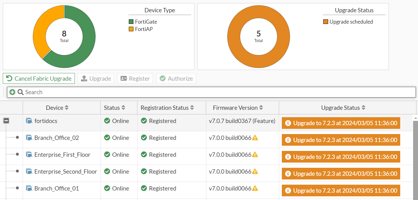 Upgrading Fabric or managed devices | FortiGate / FortiOS 7.4.7 ...