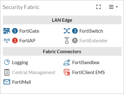 Dashboard widgets | FortiGate / FortiOS 7.4.7 | Fortinet Document Library