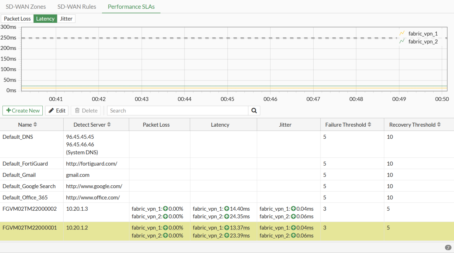 Using the Fabric Overlay Orchestrator | FortiGate / FortiOS 7.4.7 ...