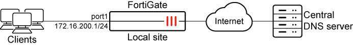Basic DNS server configuration example | FortiGate / FortiOS 7.4.7 ...