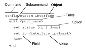 Command syntax | FortiWeb 8.0.1 | Fortinet Document Library