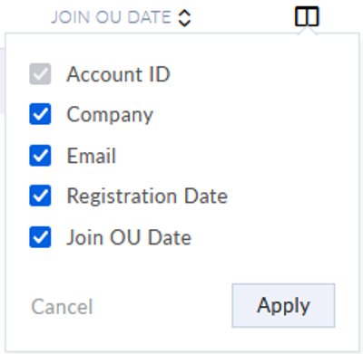 Organizational Units (OU) | FortiCloud Services 24.3.a | Fortinet ...