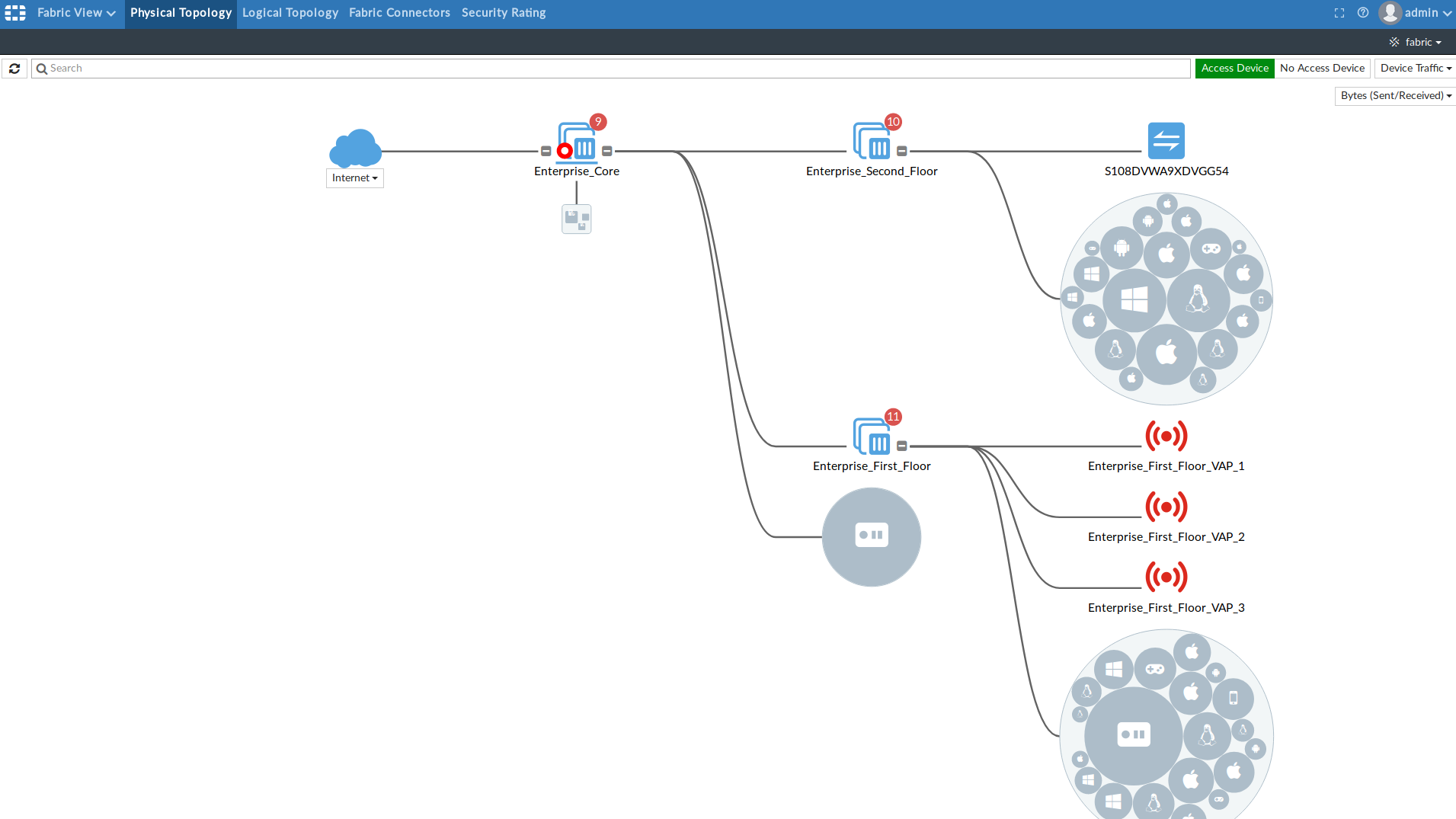 Physical Topology | FortiManager 7.2.8 | Fortinet Document Library