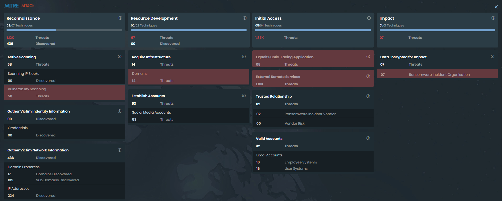 Viewing MITRE ATT&CK Framework | FortiRecon 24.3.a | Fortinet Document ...