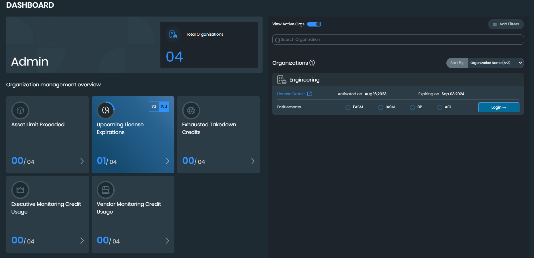 Organization Dashboard | FortiRecon 24.3.a | Fortinet Document Library