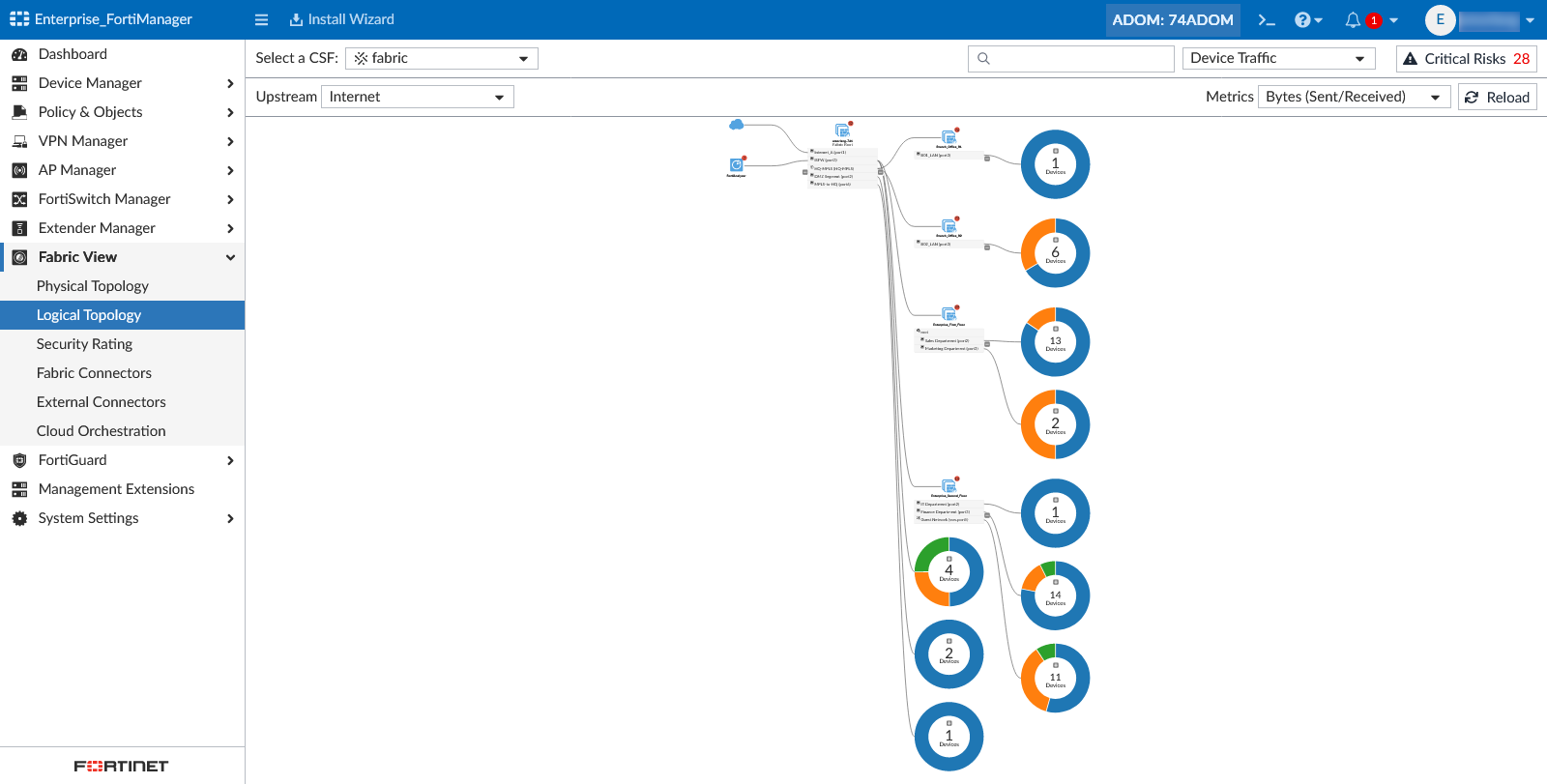 Logical Topology | FortiManager 7.4.1 | Fortinet Document Library