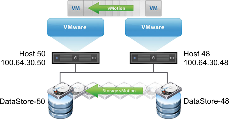 vMotion in a VMware environment | FortiAnalyzer Private Cloud 7.6.0 ...