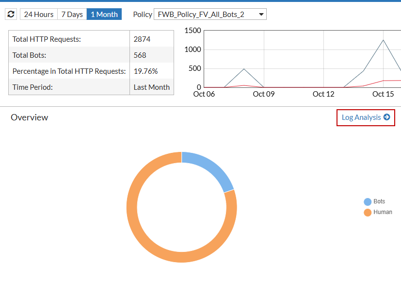 FortiView Bot Analysis enhancements (7.6.1) | FortiWeb 7.6.3 | Fortinet ...