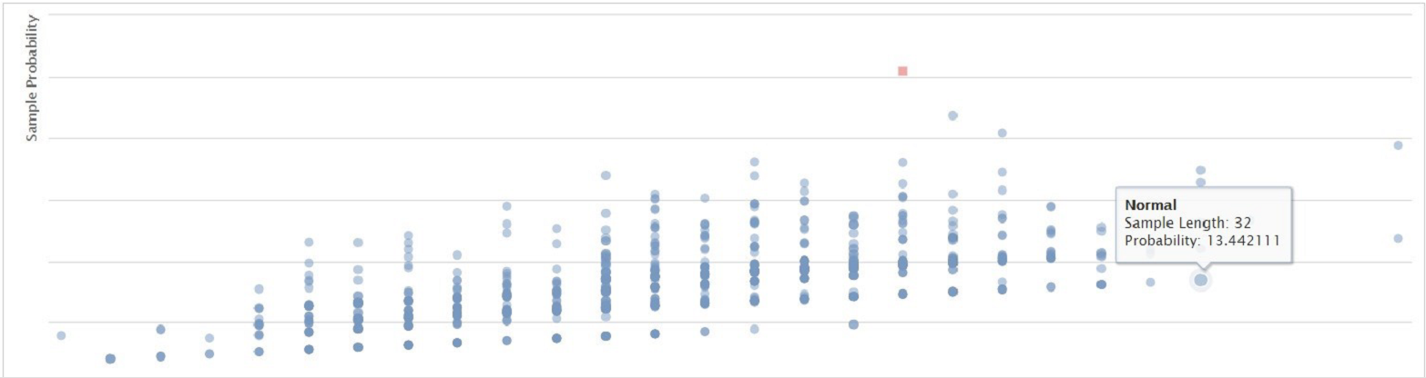 Parameter View | FortiWeb 7.6.3 | Fortinet Document Library