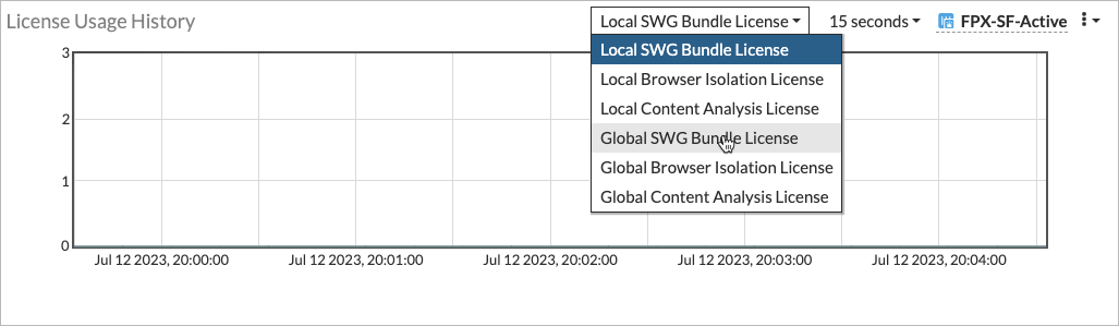 License sharing | FortiProxy 7.4.1 | Fortinet Document Library