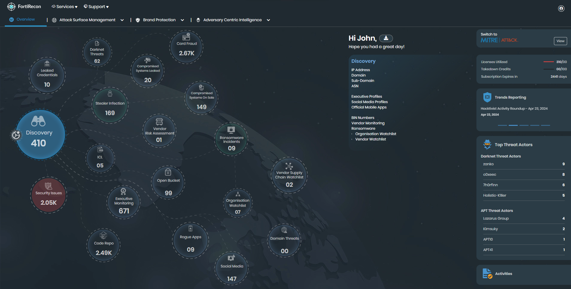 Overview | FortiRecon 24.2.a | Fortinet Document Library