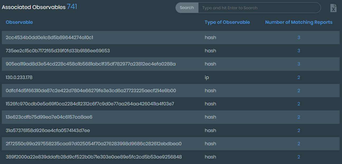 Exporting observables | FortiRecon 24.2.a | Fortinet Document Library