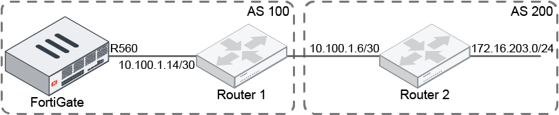 Next hop recursive resolution using other BGP routes | FortiGate ...
