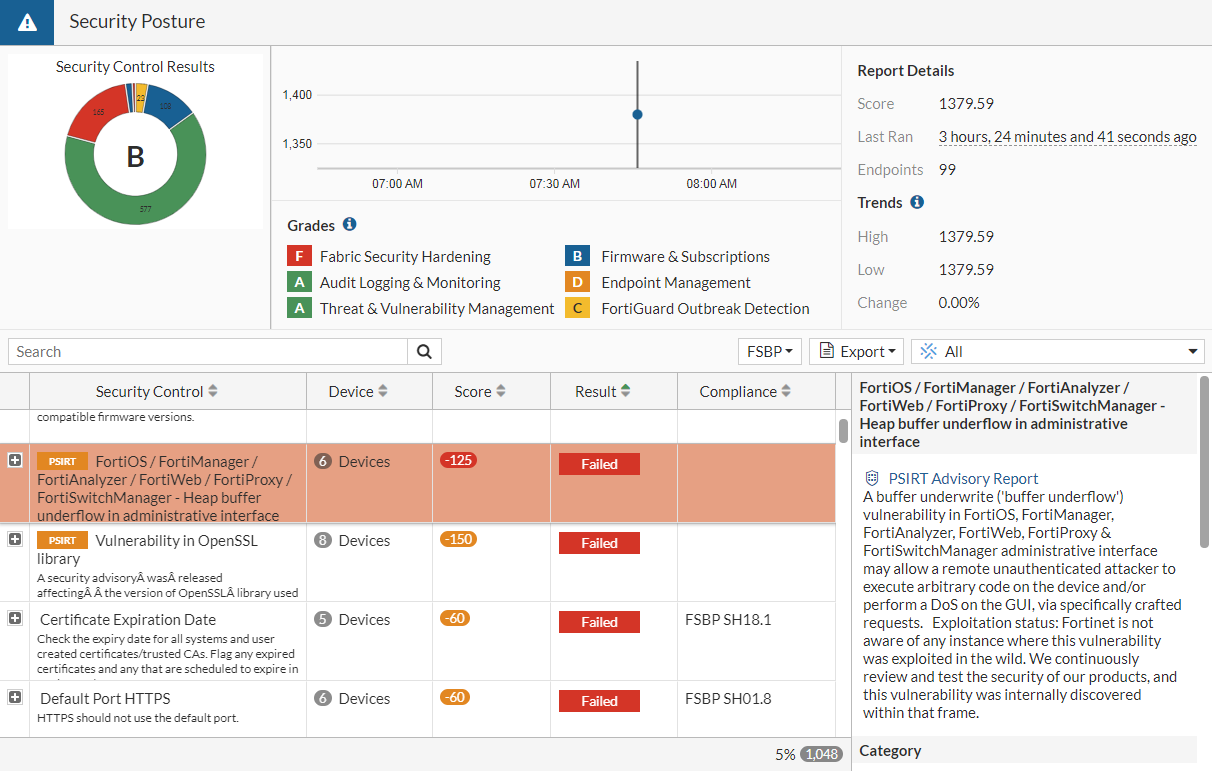 One-time upgrade prompt when a critical vulnerability is detected upon ...
