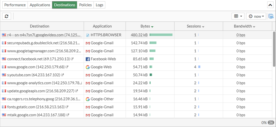 Clients by FortiAP monitor | FortiGate / FortiOS 7.4.4 | Fortinet ...
