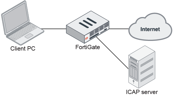 ICAP response filtering | FortiGate / FortiOS 7.4.4 | Fortinet Document ...