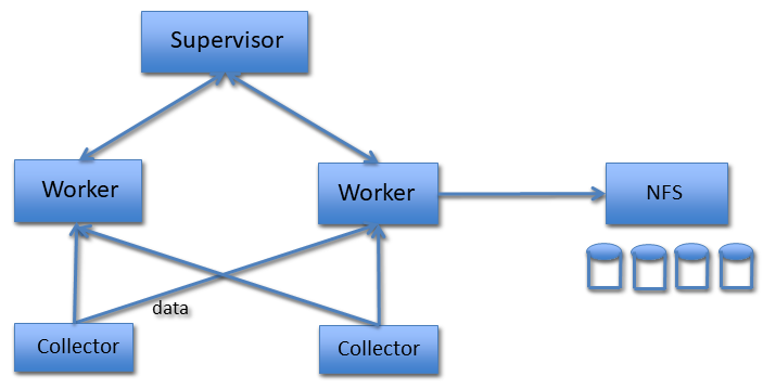 FortiSIEM Sizing Guide - EventDB | FortiSIEM 7.4.0 | Fortinet Document Library