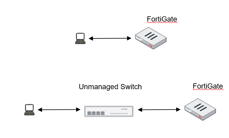 Overview | FortiNAC-F 7.6.0 | Fortinet Document Library