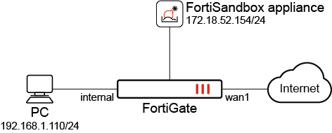 Testing an antivirus profile | FortiGate / FortiOS 7.0.15 | Fortinet ...